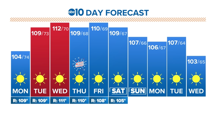 Sacramento Weather on ABC10 in Sacramento | abc10.com