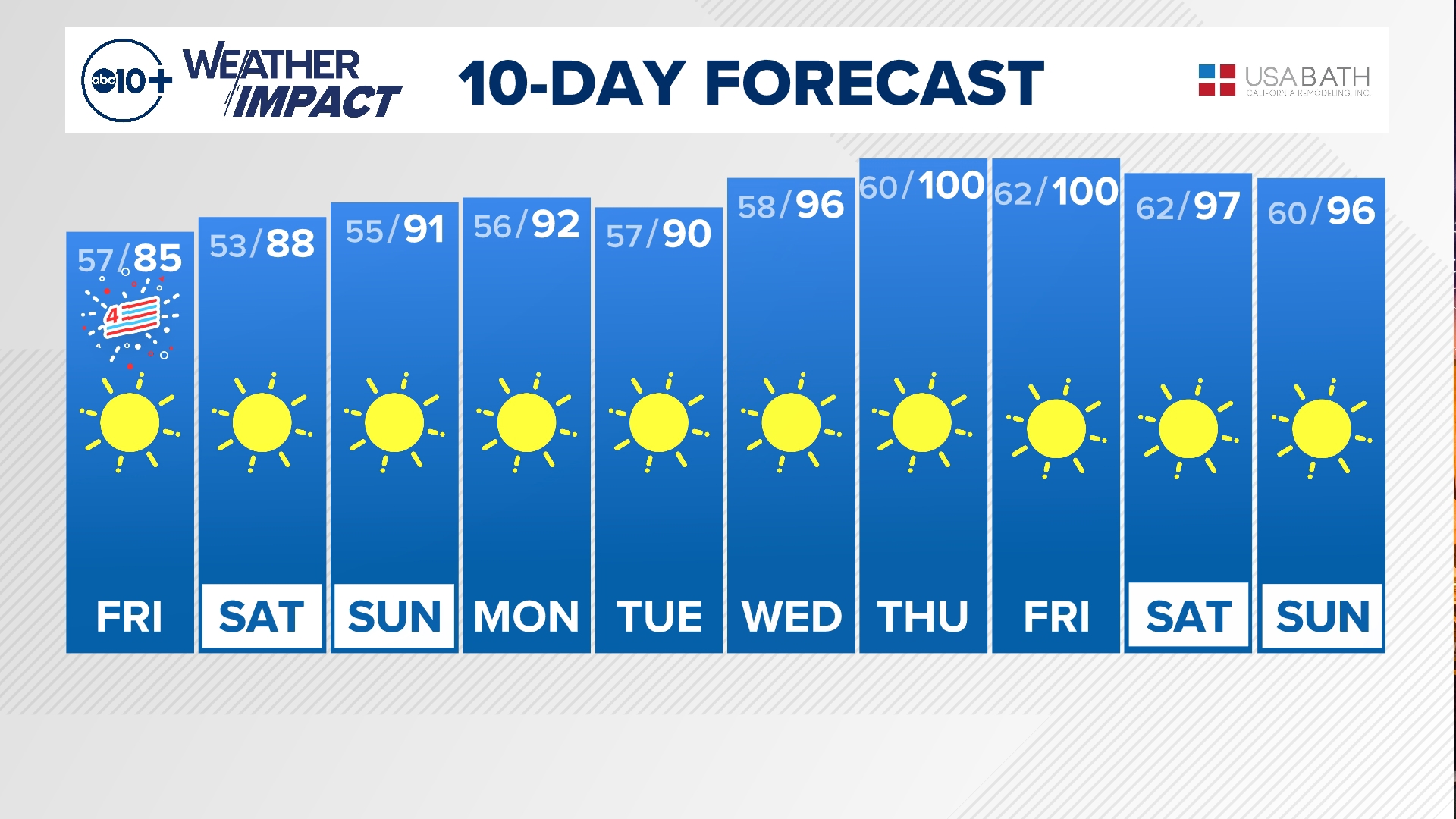 Rapper MBNel putting Stockton on the map in the hip-hop world | abc10.com