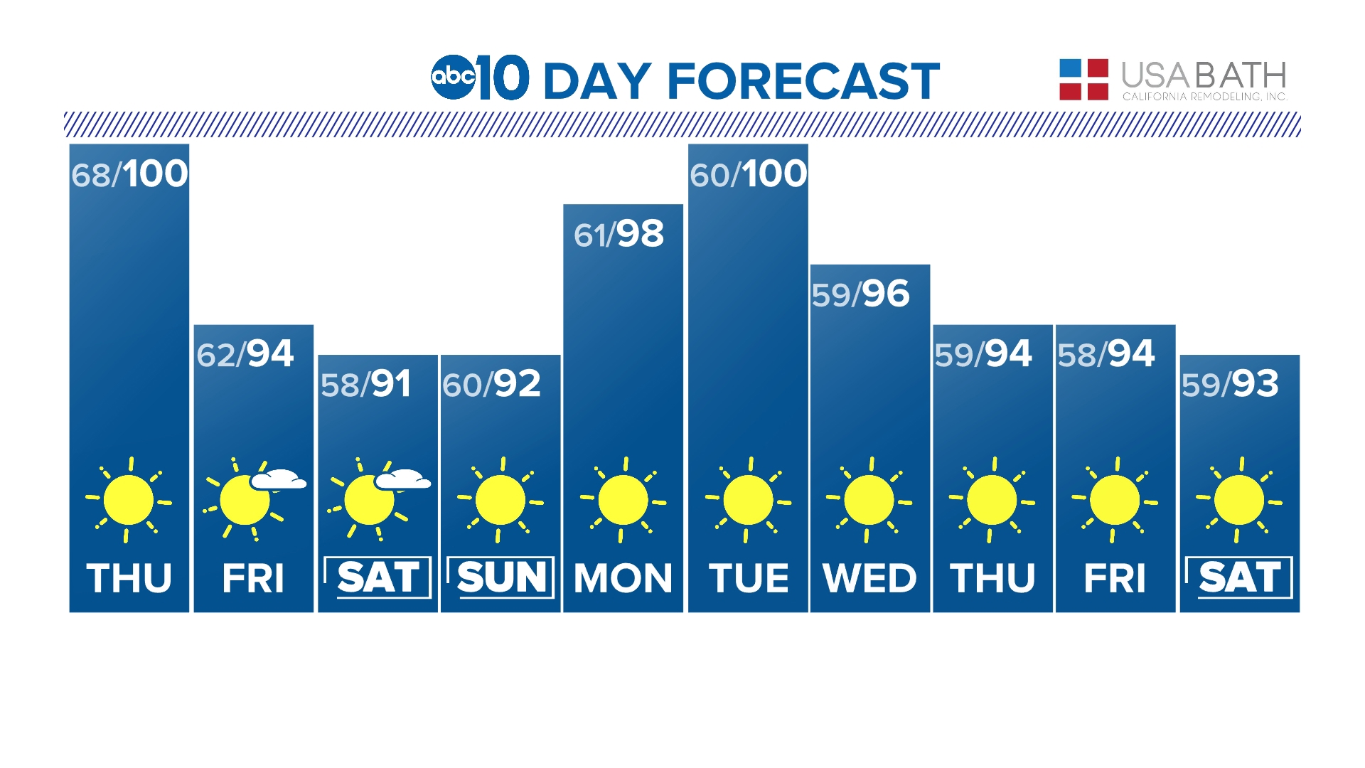 Weather Maps on ABC10 in Sacramento | abc10.com