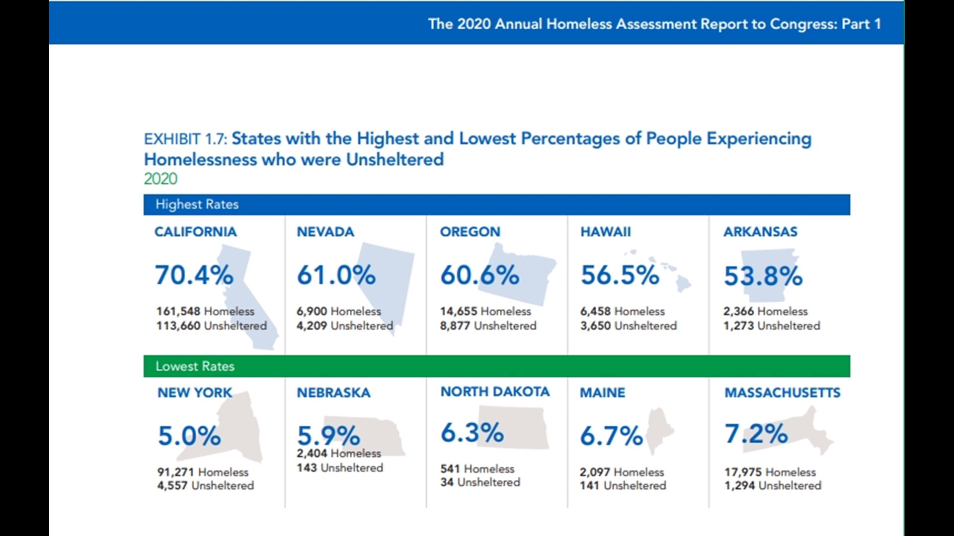 Homelessness in the four most populous states, compared | abc10.com