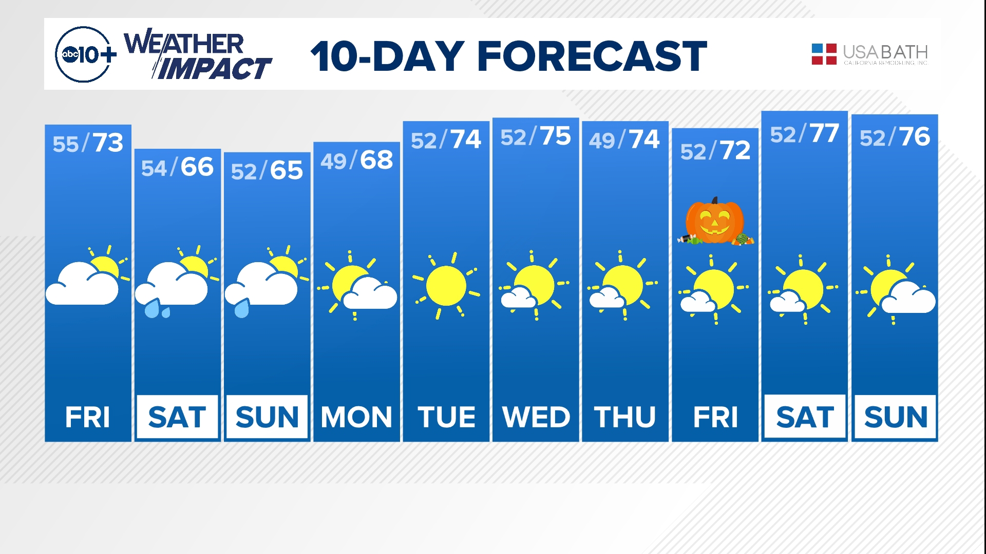 28 people arrested, 21 guns collected in Modesto gang sweep | abc10.com