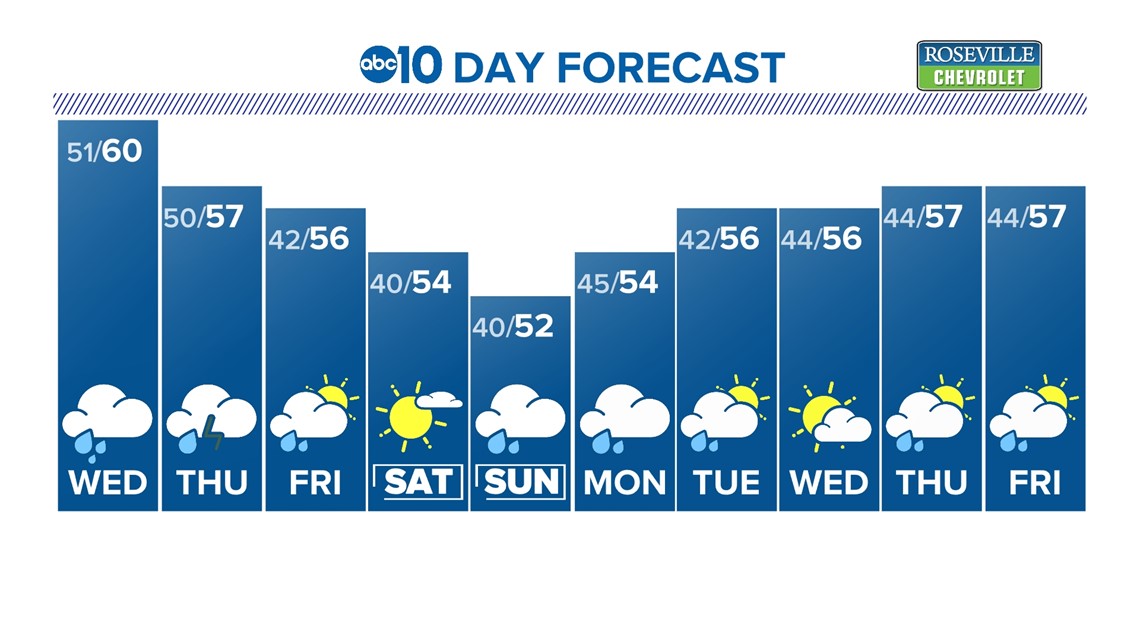 Expanding Cal Grant would help a quarter million older students | abc10.com
