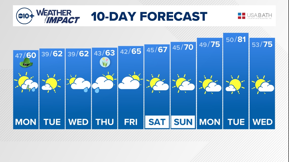 Joann store closings 2025: Full list of locations set to close | abc10.com