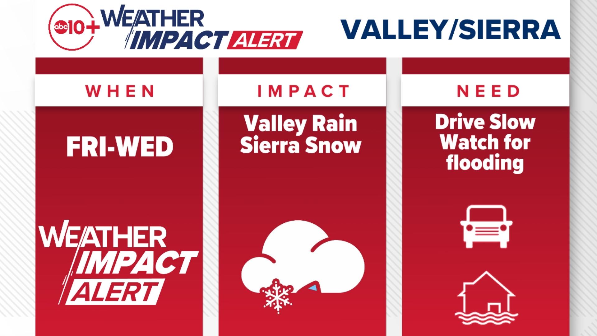 Two storm cycles set to hit Northern California this weekend | abc10.com