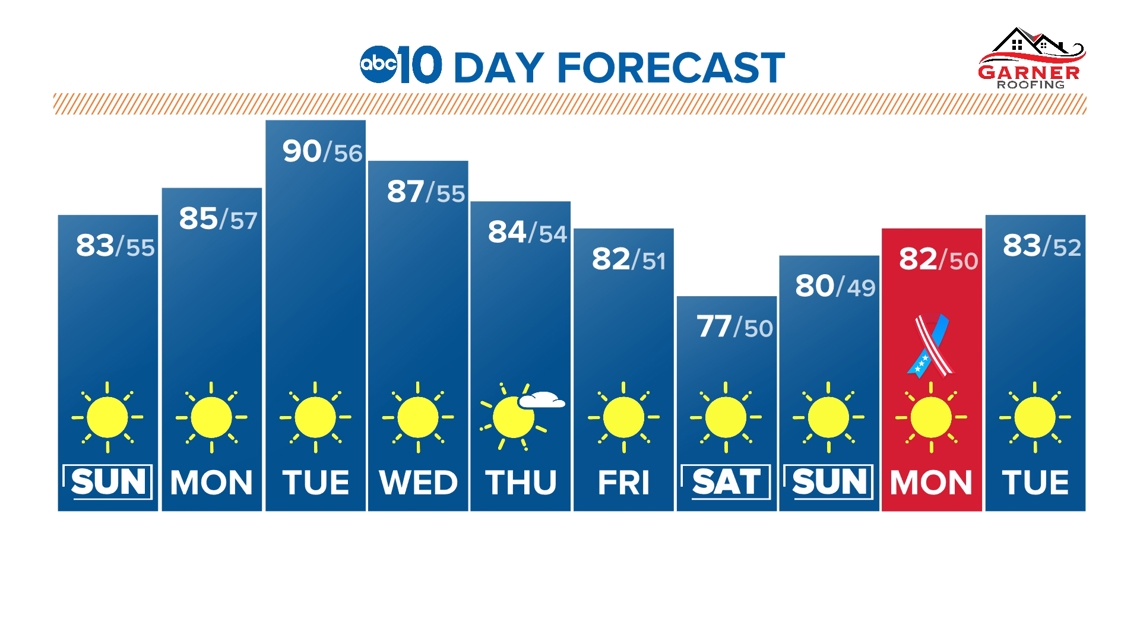 Sacramento Local News | Sacramento's source for Local News, Sports ...