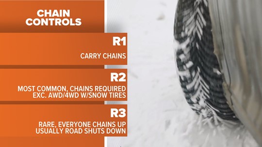 Chain Controls: What to know about driving in California snow | abc10.com