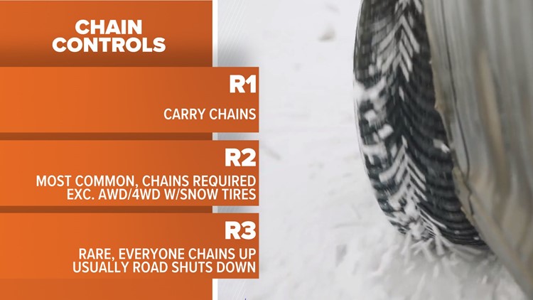 Chain Controls: What to know about driving in California snow | abc10.com