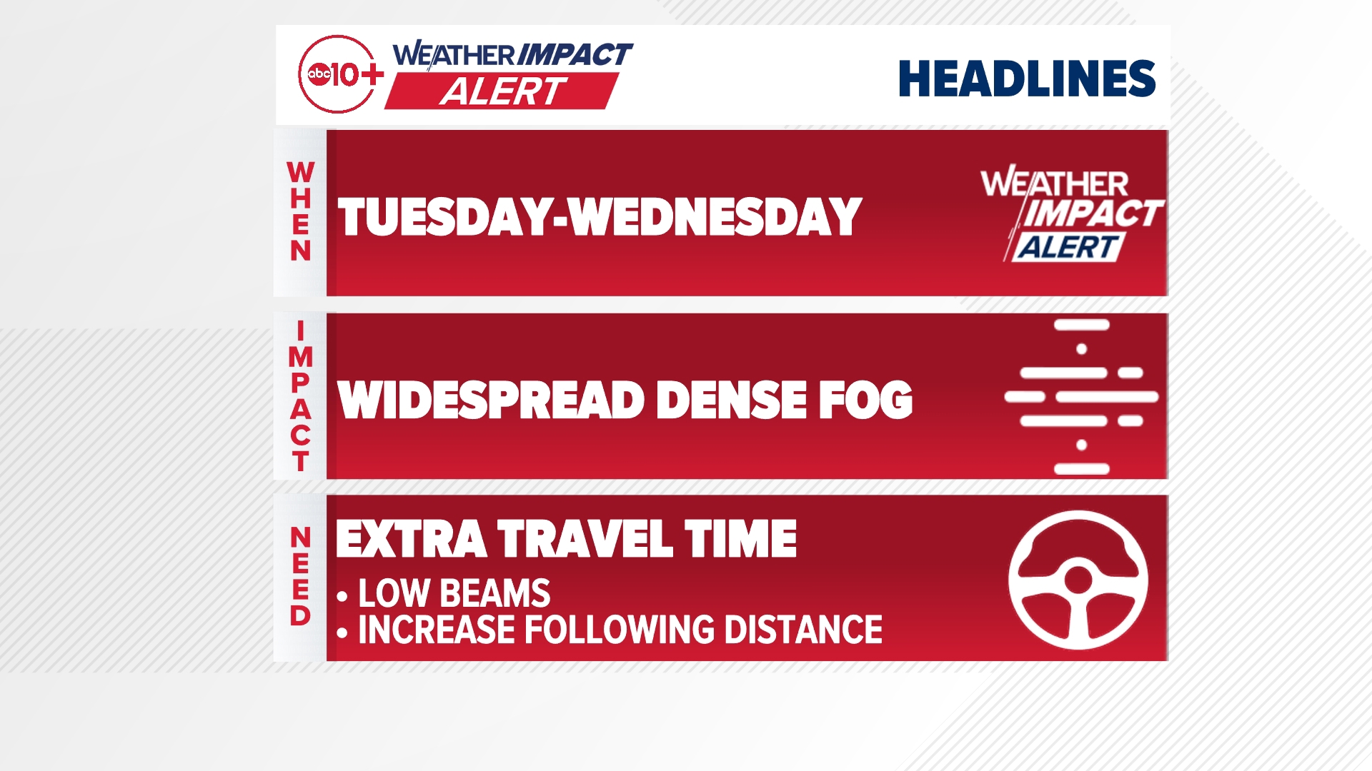 Widespread dense fog through Wednesday | Weather Impact Alert | abc10.com