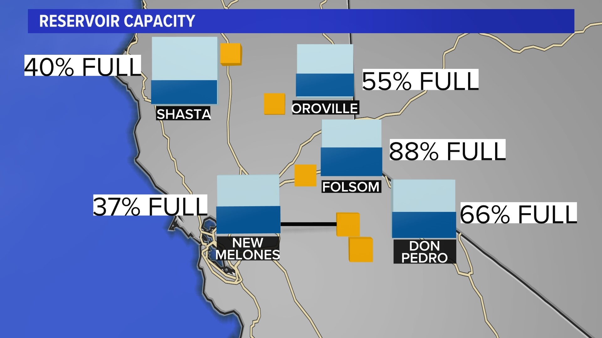 Folsom Lake water levels nearly at max, but other lakes aren't | abc10.com