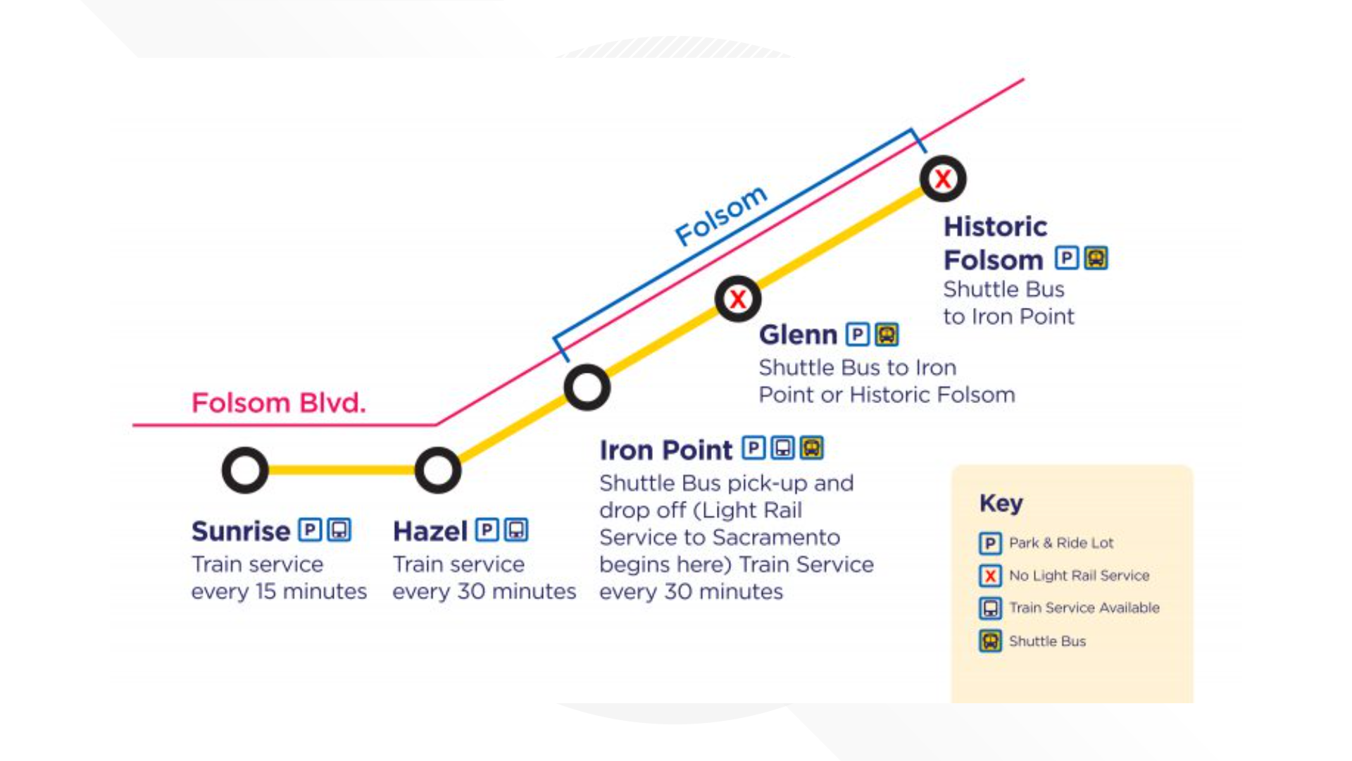 Sacramento light rail closes 2 Folsom stations for upgrades | abc10.com