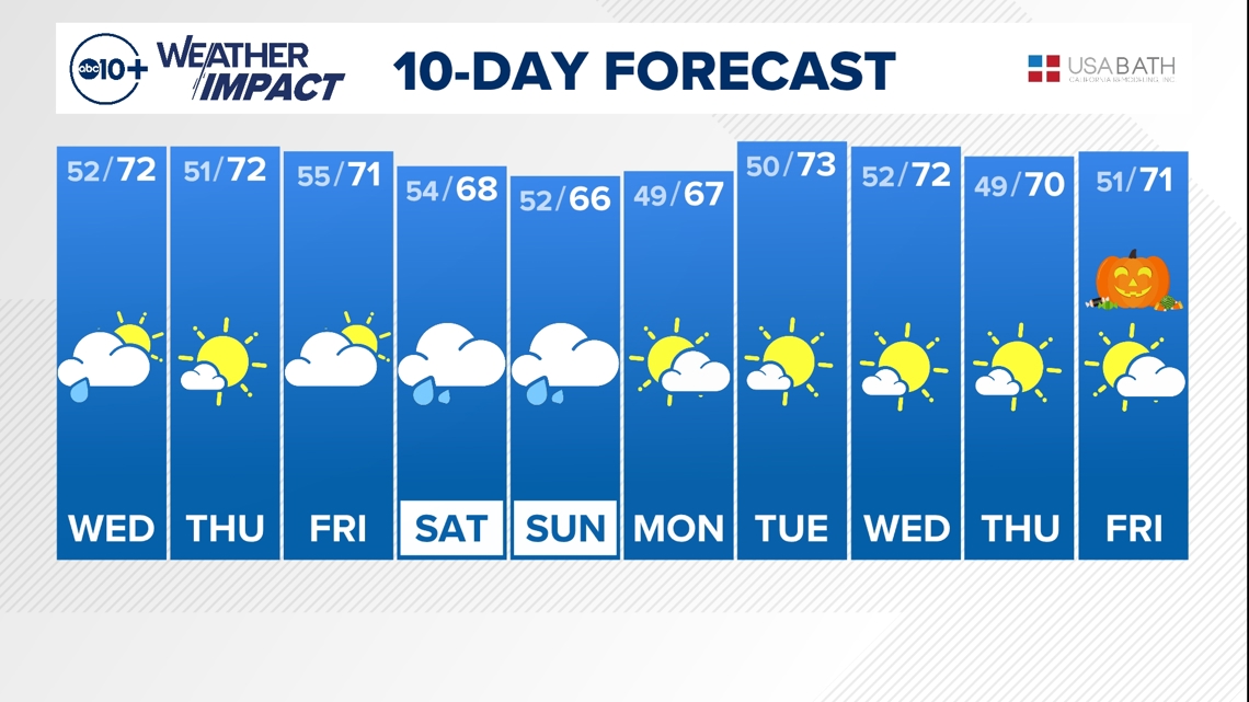 Cal Guard's Joint Task Force Rattlesnake responds to wildfires | abc10.com