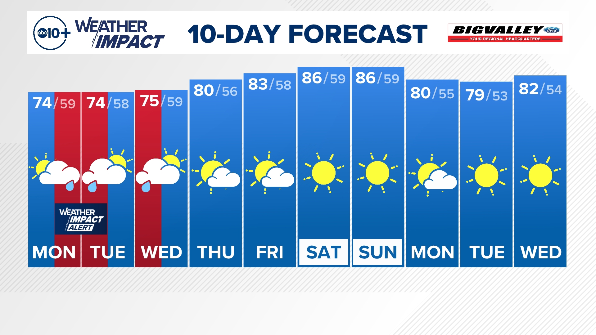 SMUD power outage Citrus Heights: Outage map and updates | abc10.com