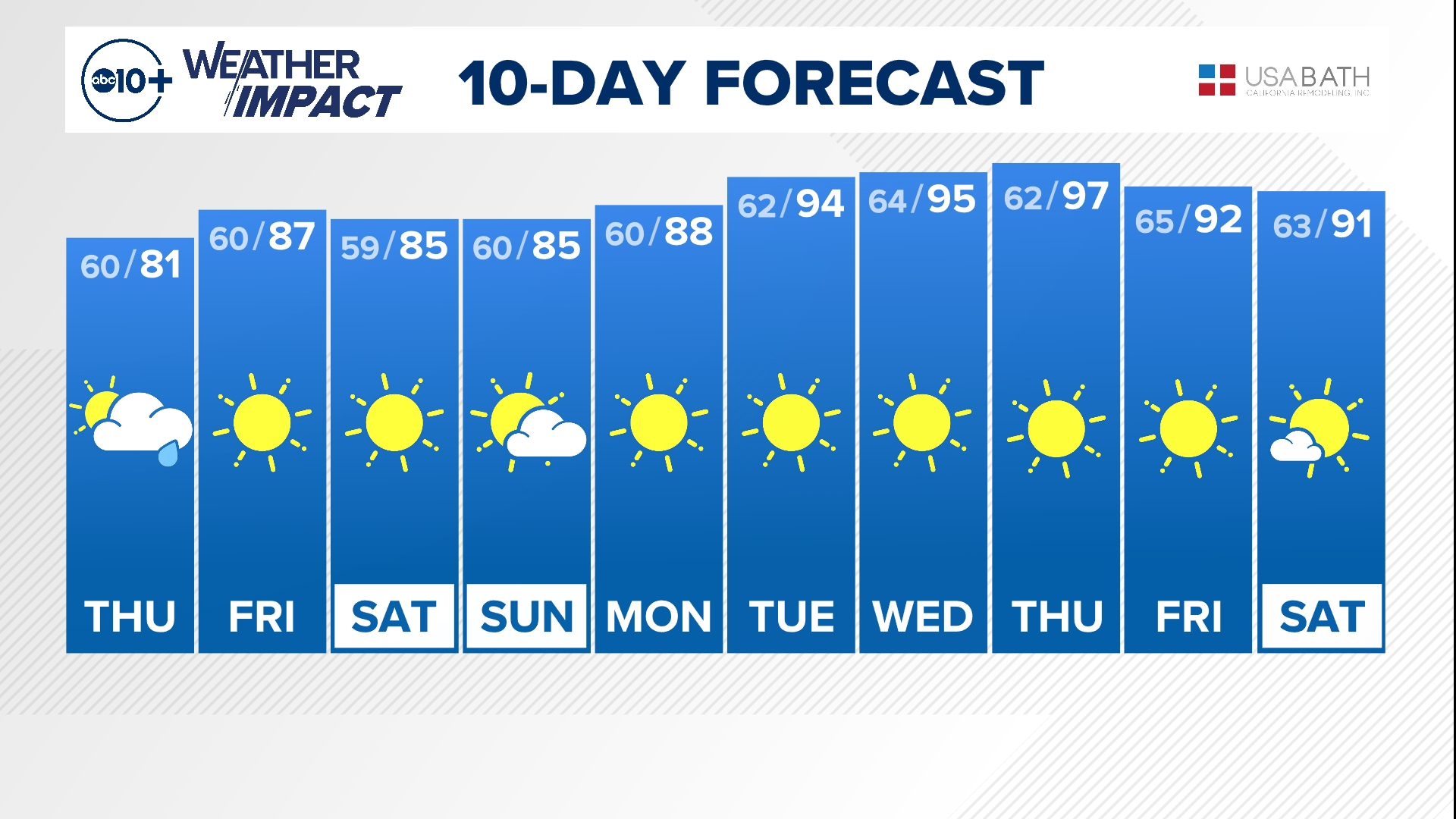 Daylight saving time: When do clocks fall back in 2024? | abc10.com