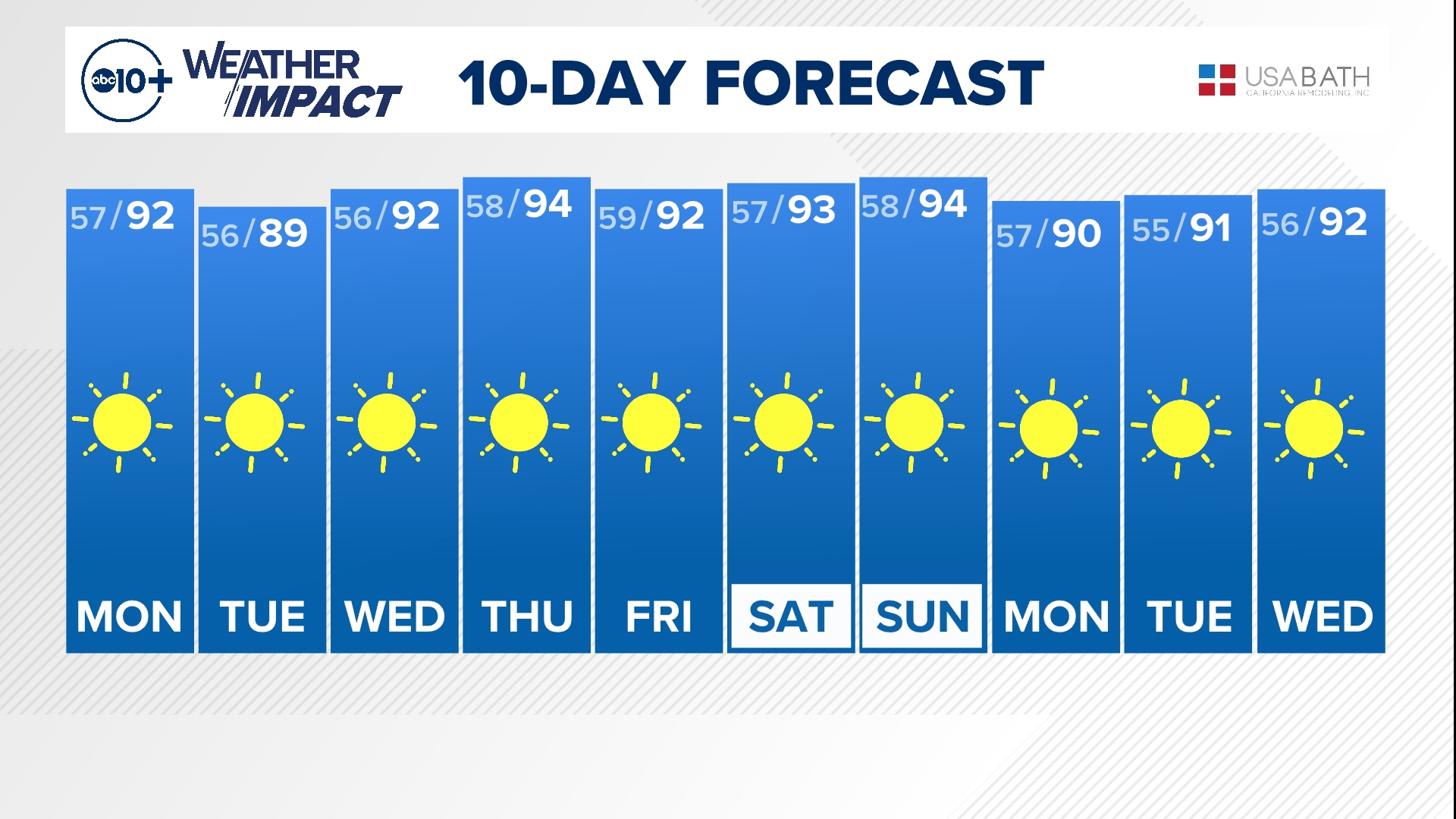 TV Listings for ABC10 in Sacramento | ABC10.com | abc10.com