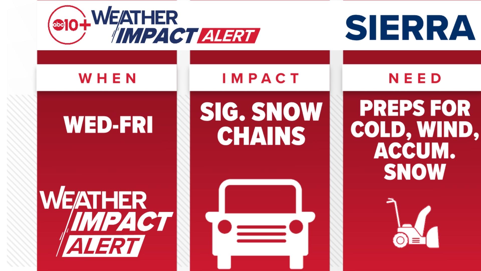 Sacramento's Leading Local News: Weather, Traffic, Sports and more ...