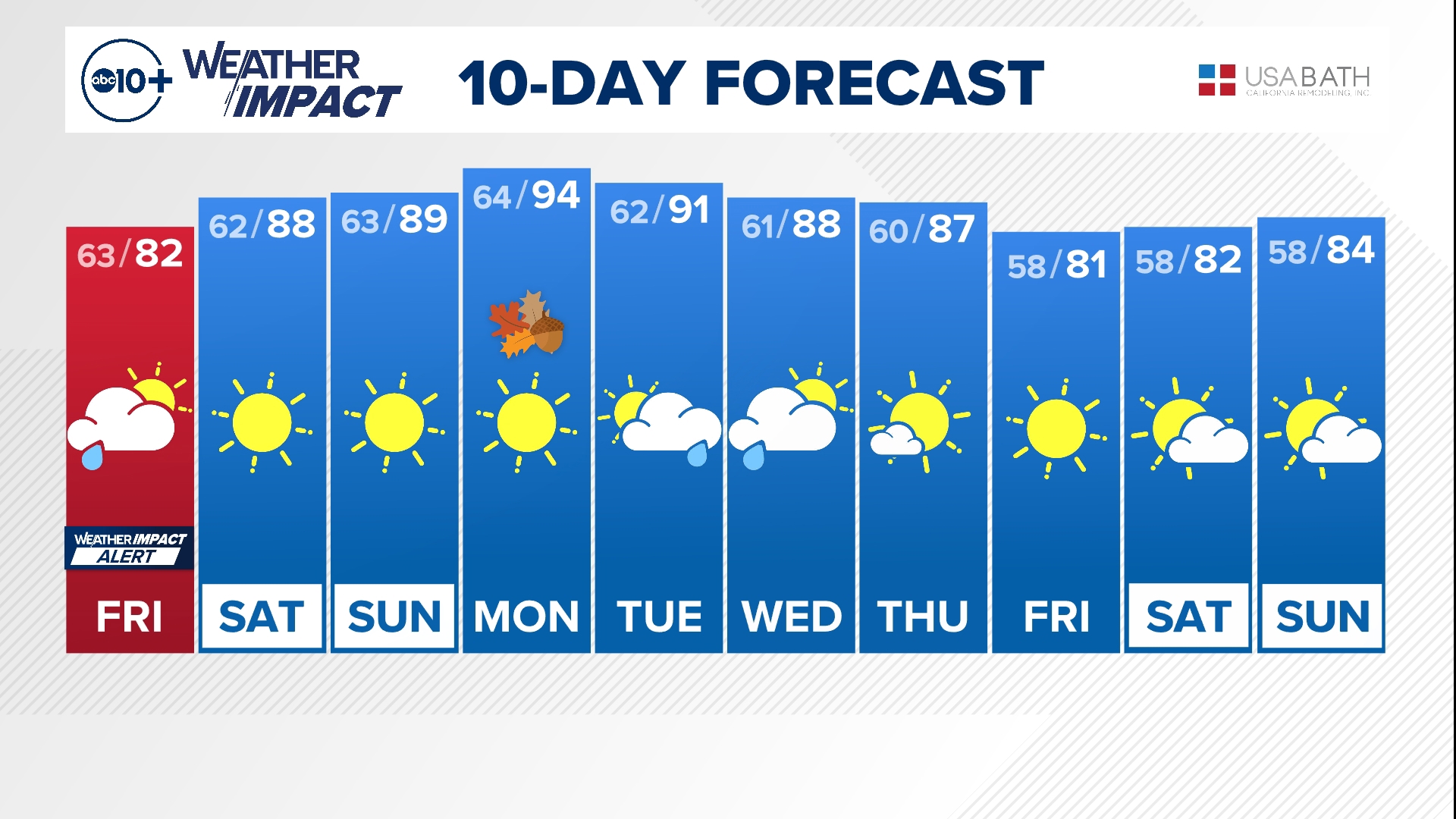 Camino Fire in Tuolumne County: Maps, Updates | abc10.com
