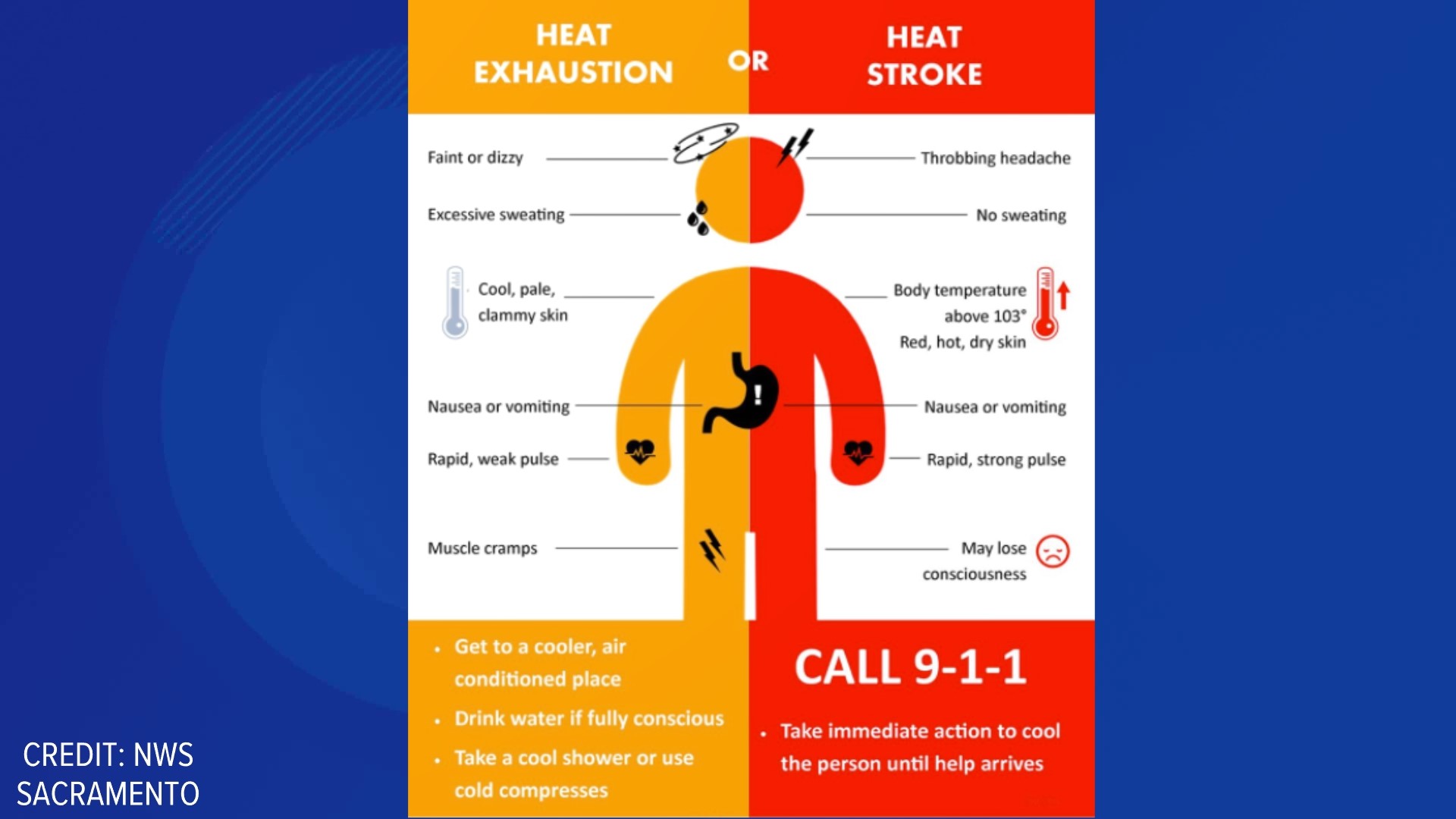 Heatwave to increase risk of heat illness this weekend | abc10.com