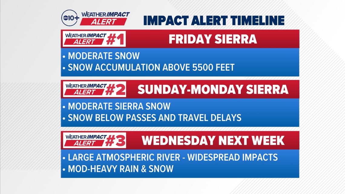 News Headlines | abc10.com