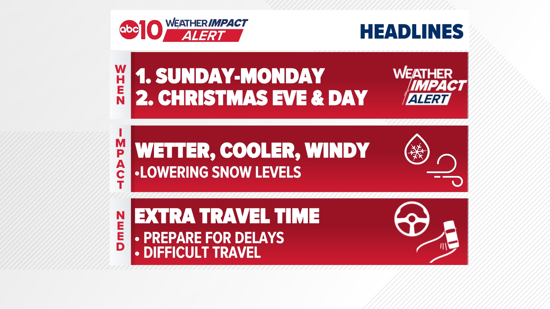 Live Radar: Tracking rain & snow in California | abc10.com