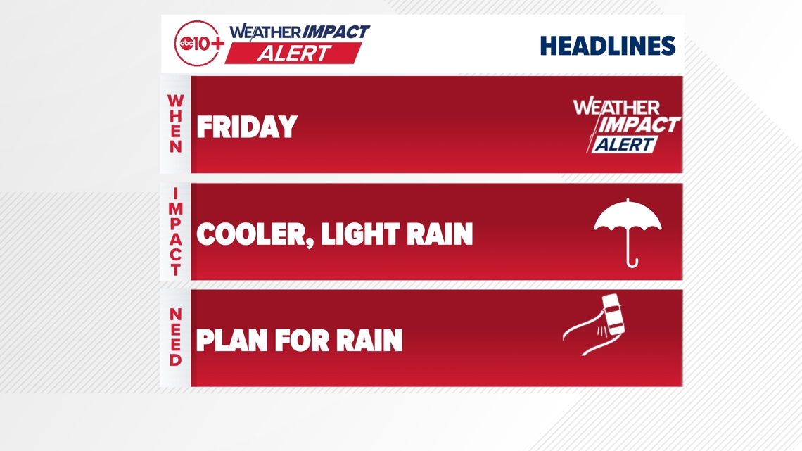 California thunderstorms, rain, flood risk forecast | Updates | abc10.com