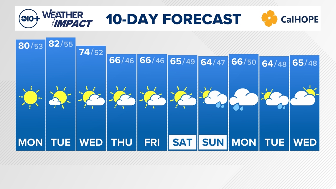 Challenging the absent Black father myth | abc10.com