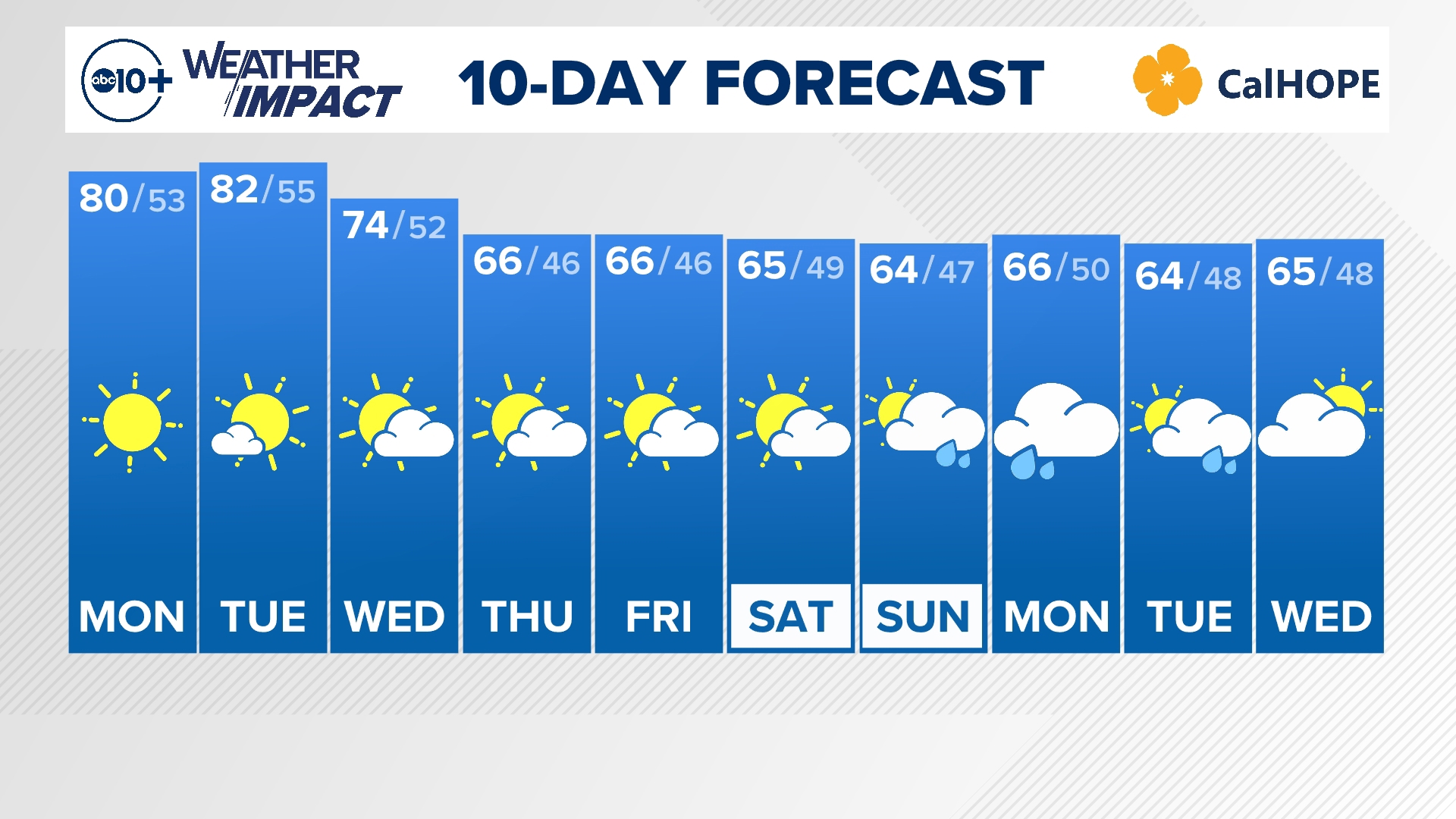 Challenging the absent Black father myth | abc10.com
