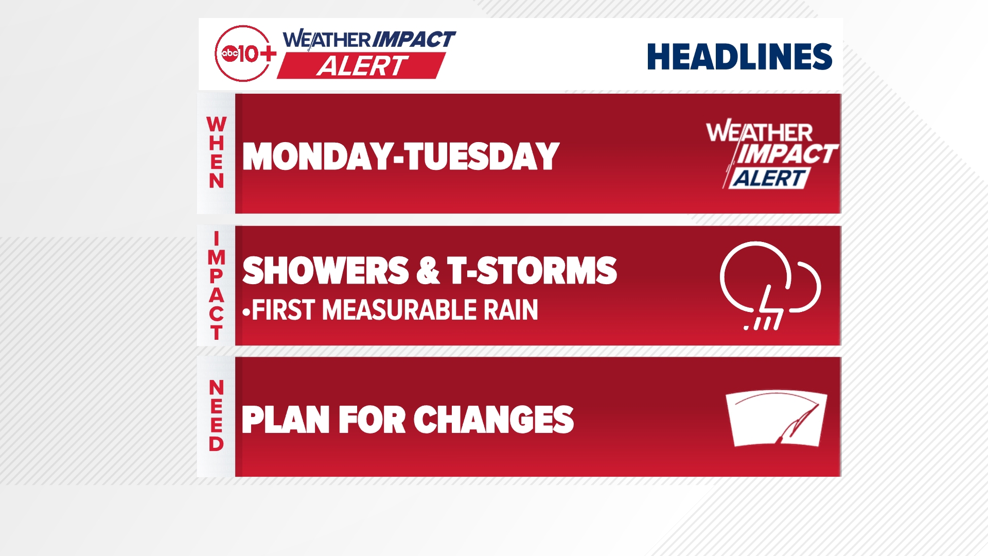 Sacramento Weather | Sacramento, California | abc10.com