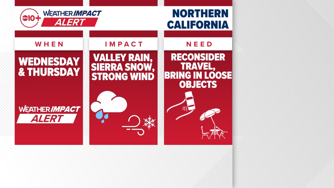 Winding Fire in Yuba County: Evacuations, Maps, updates | abc10.com
