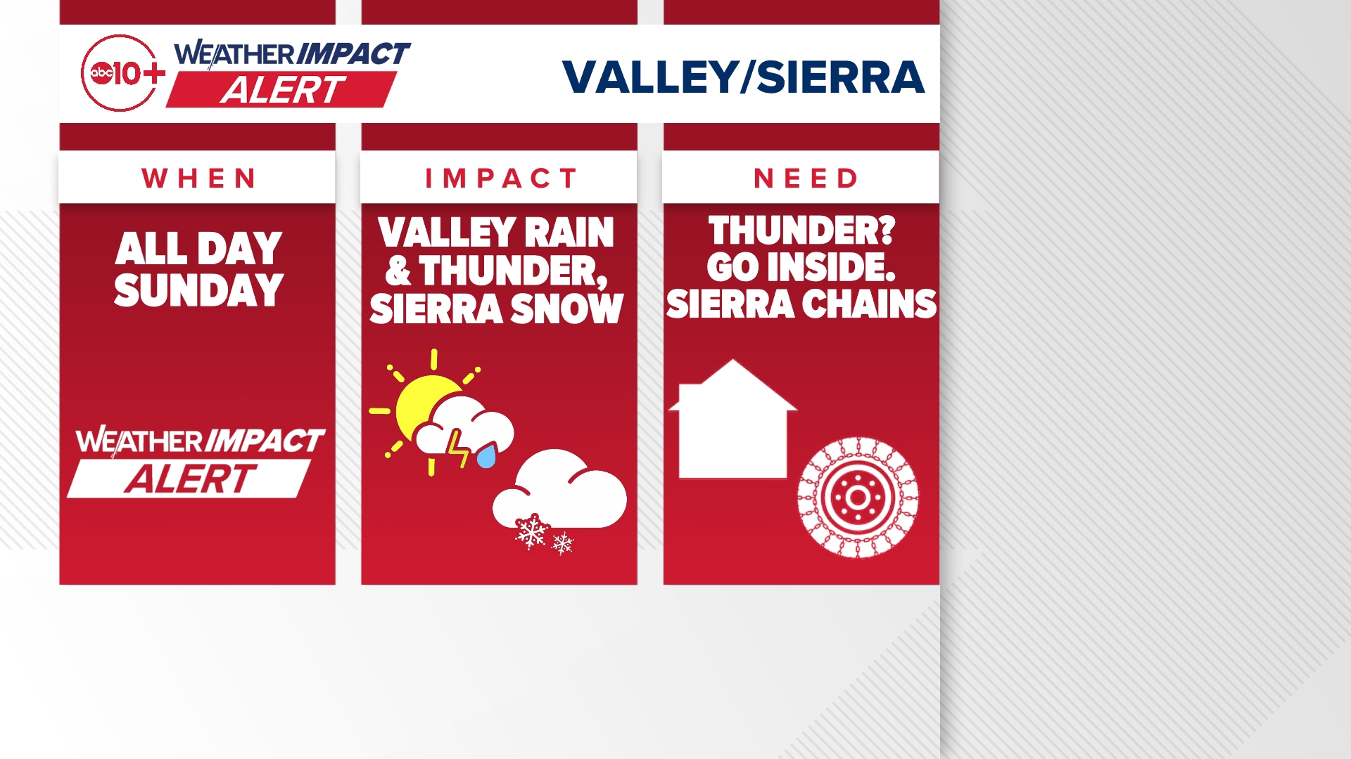 10 notorious crimes in Sacramento history | abc10.com