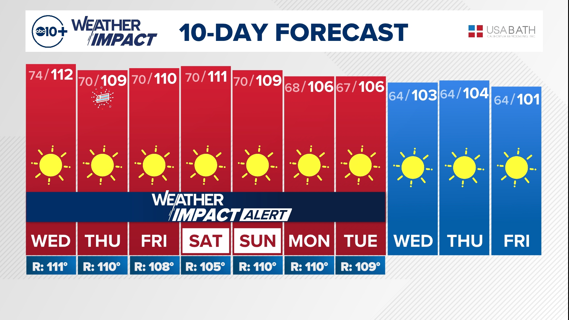 Stockton News | Stockton, California | abc10.com | abc10.com