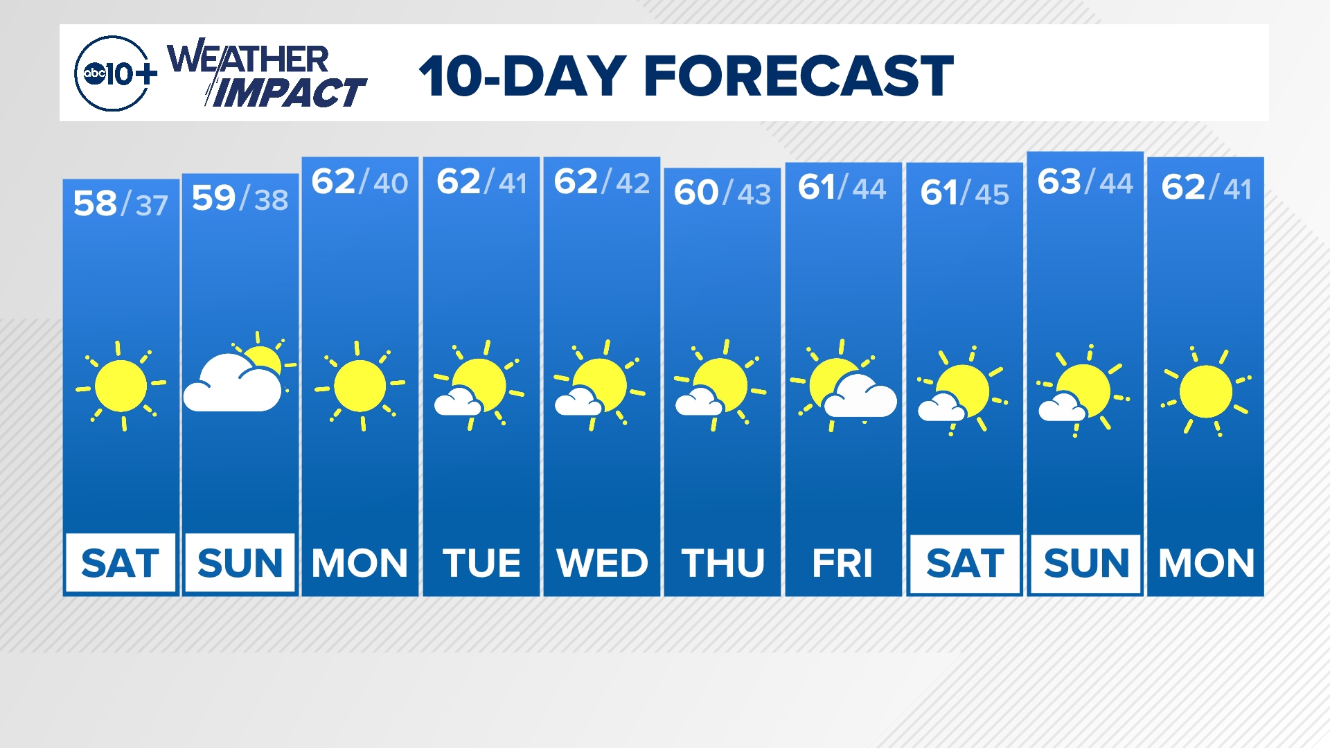 TV Listings for ABC10 in Sacramento | ABC10.com | abc10.com
