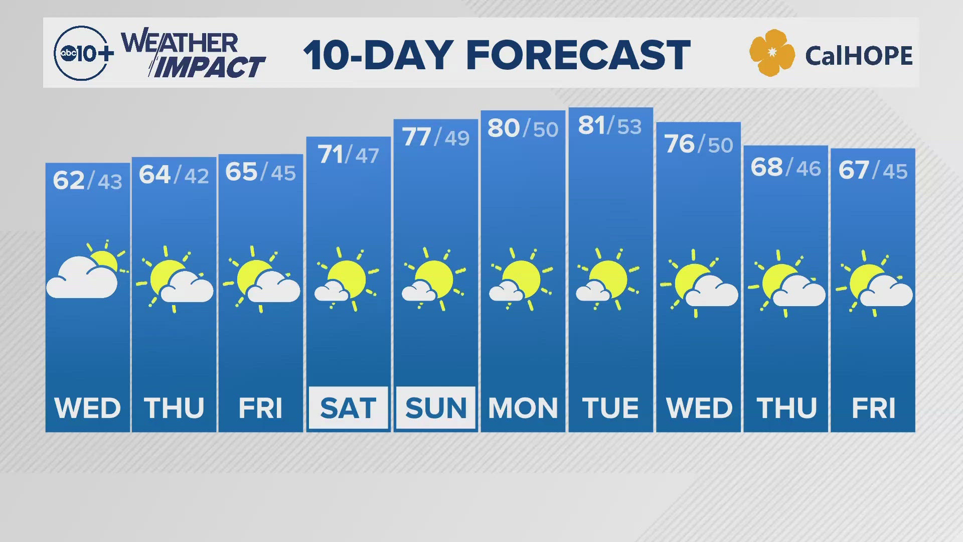 Mark S. Allen | abc10.com