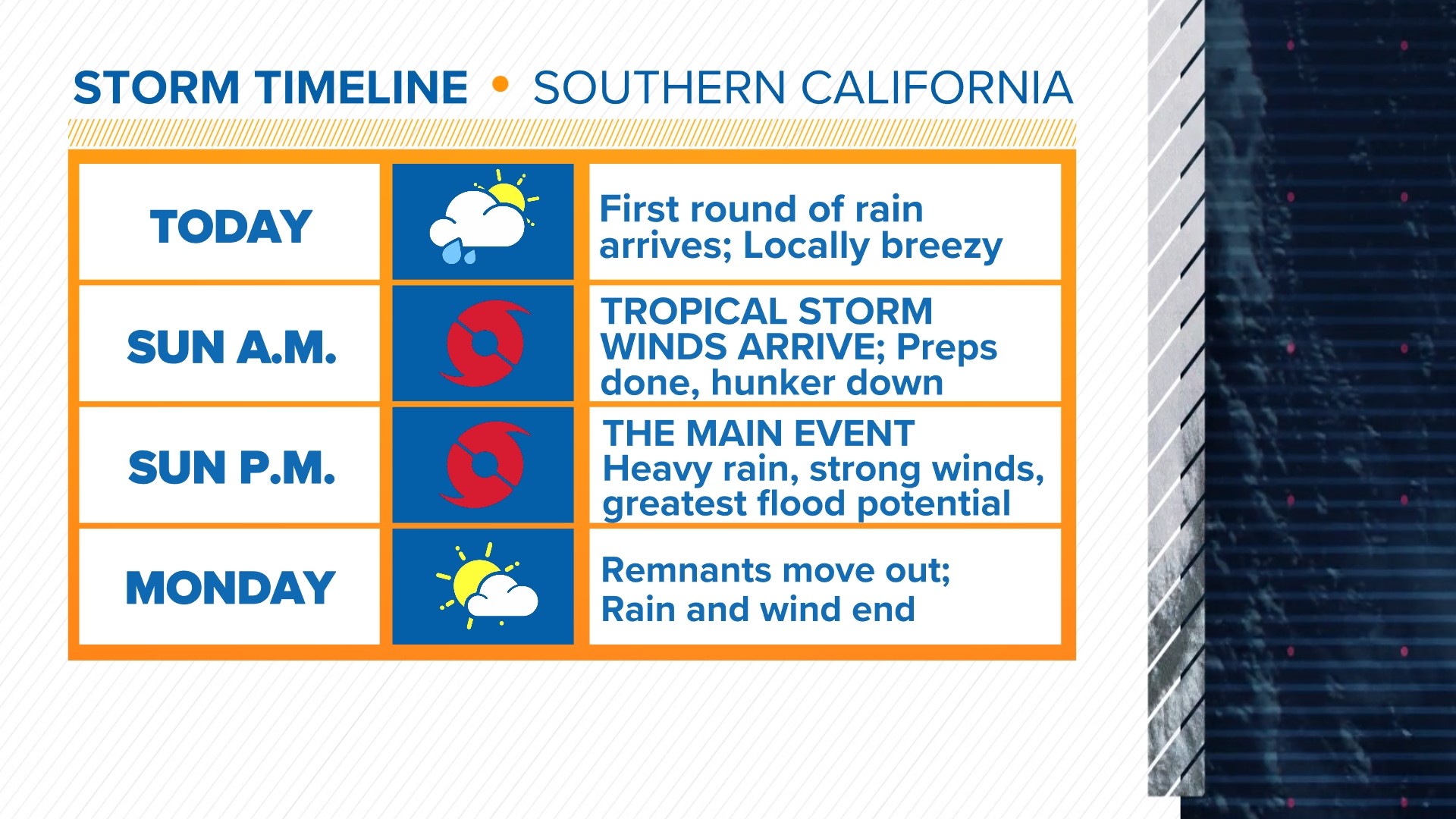 Hurricane Hillary Updates: Tropical storm warnings in place | abc10.com