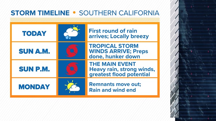 Hurricane Hillary Updates: Tropical storm warnings in place | abc10.com