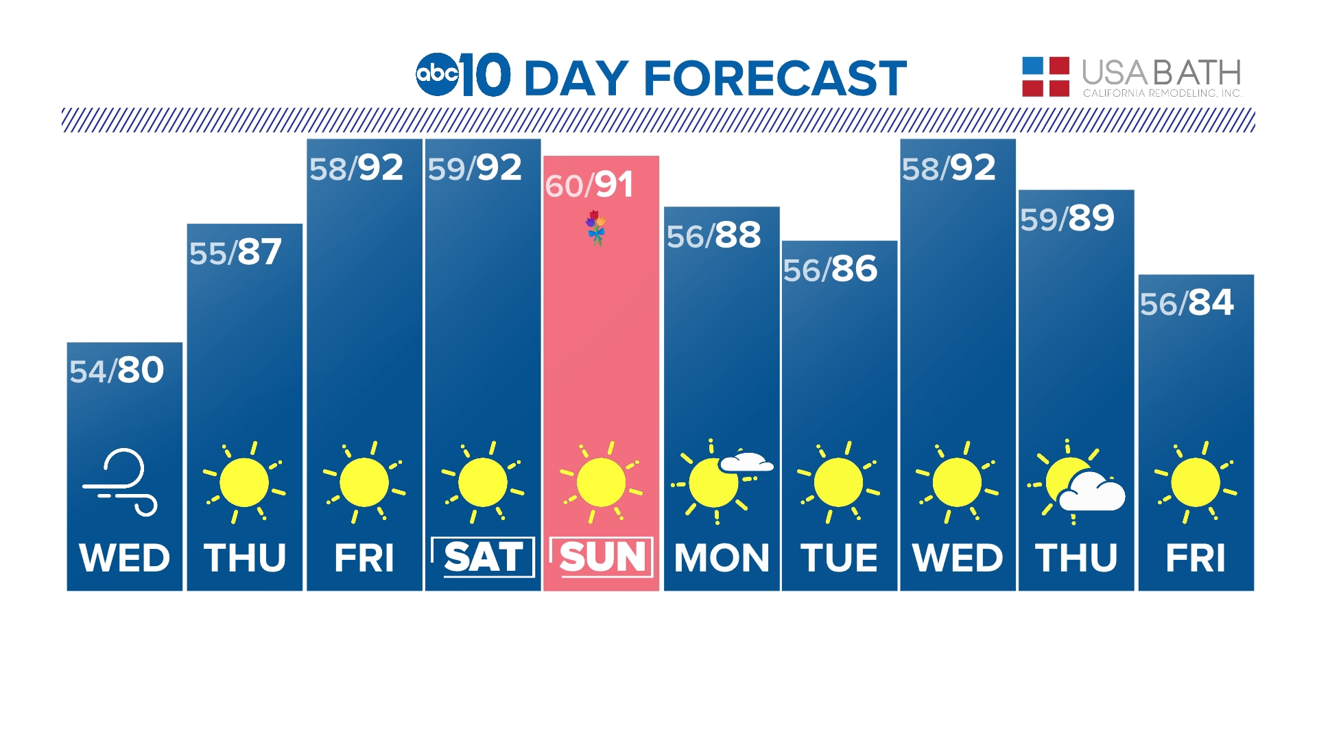 J. Luke Wood starts 1st day as Sacramento State president | abc10.com