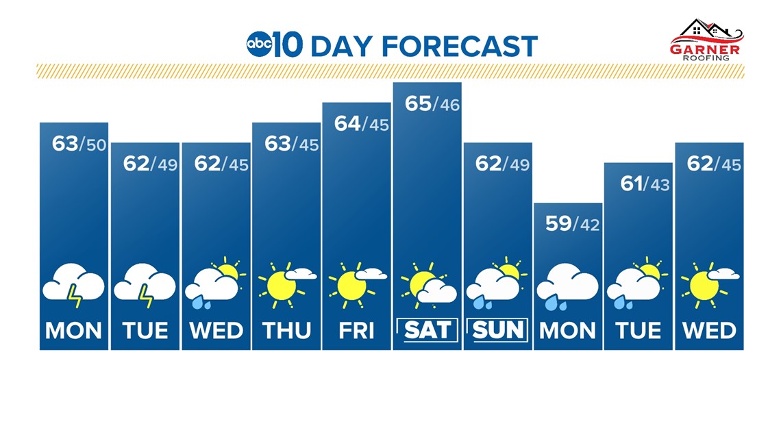 Lodi skydiving death: 62-year-old Colorado woman identified as victim ...