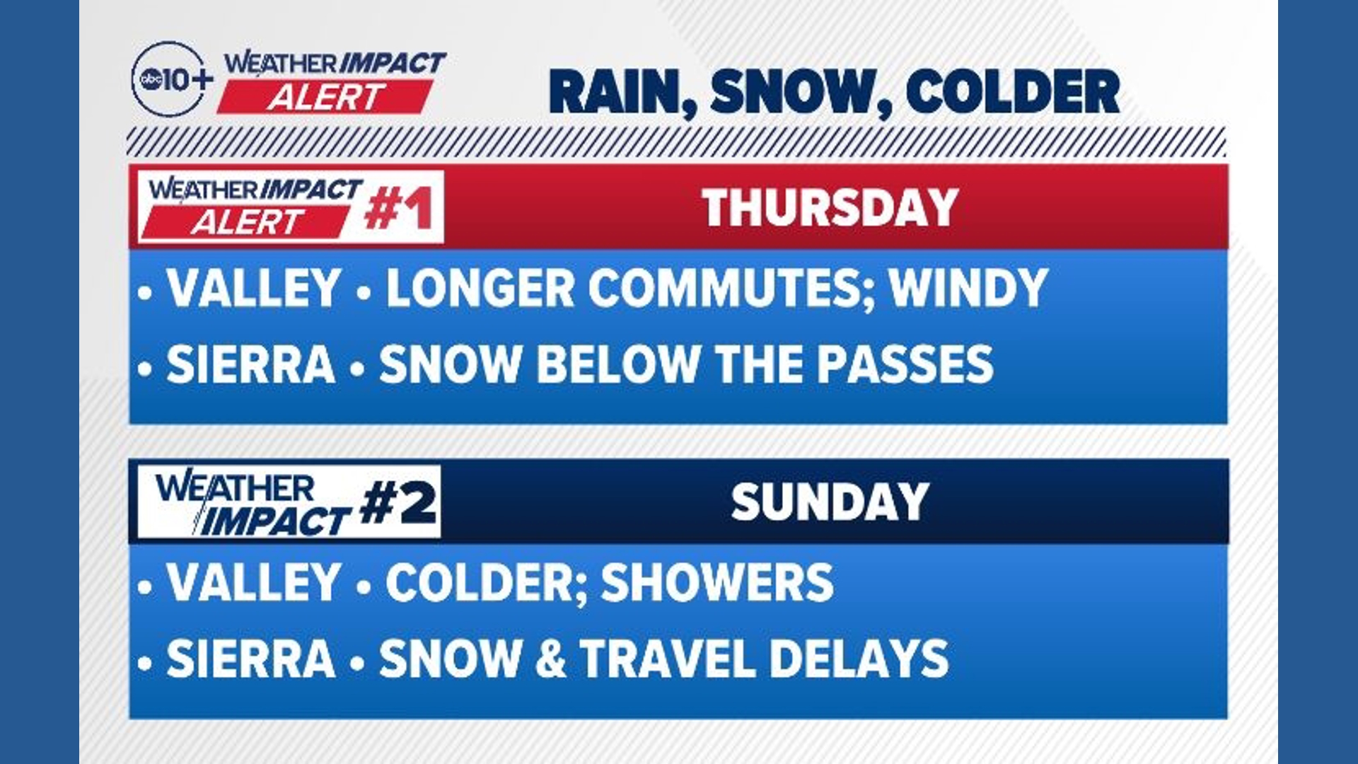 California winter storm: Mid-week storm to bring rain, snow to Sierra ...