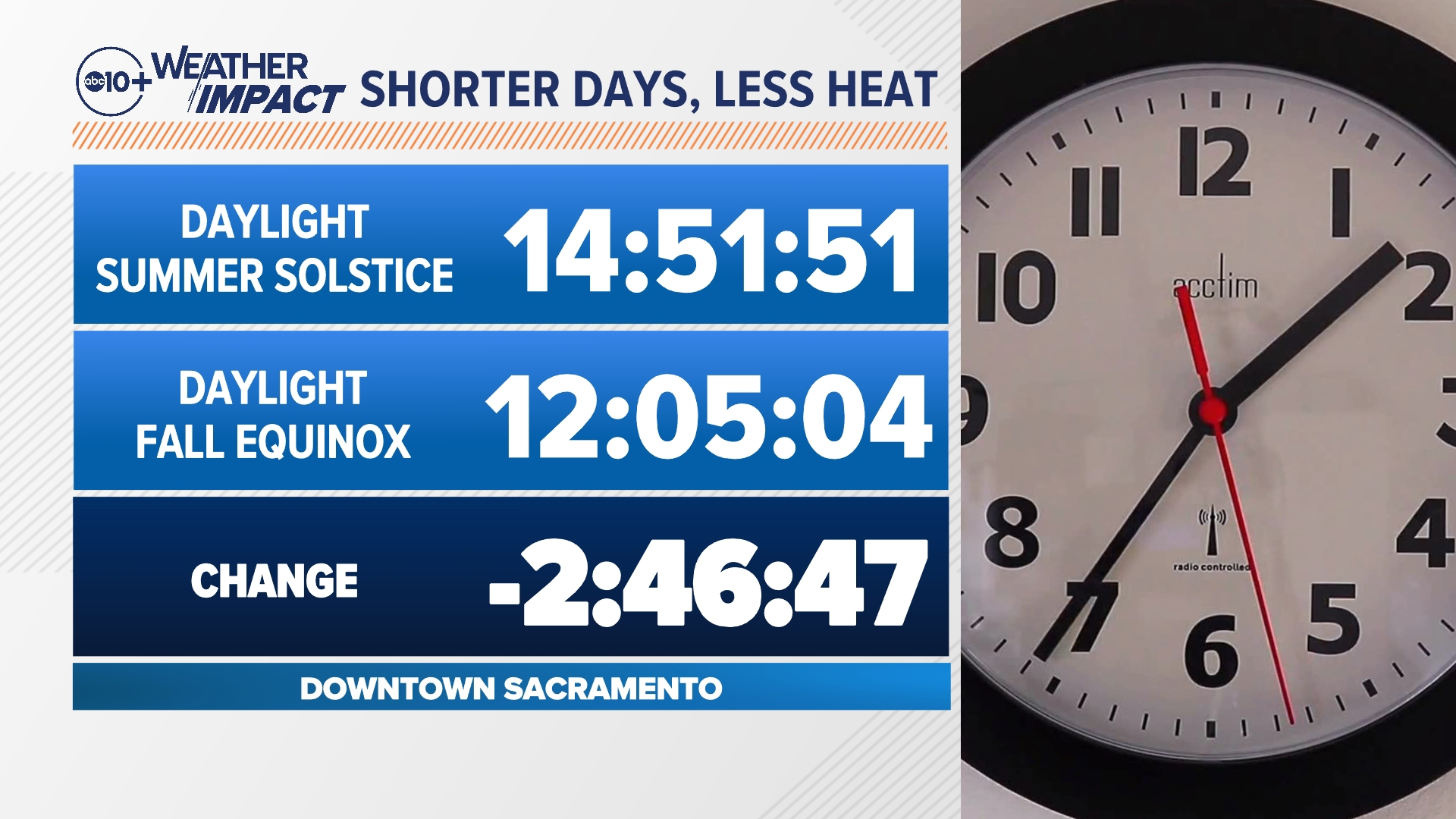 California Weather: When will it cool down? | abc10.com