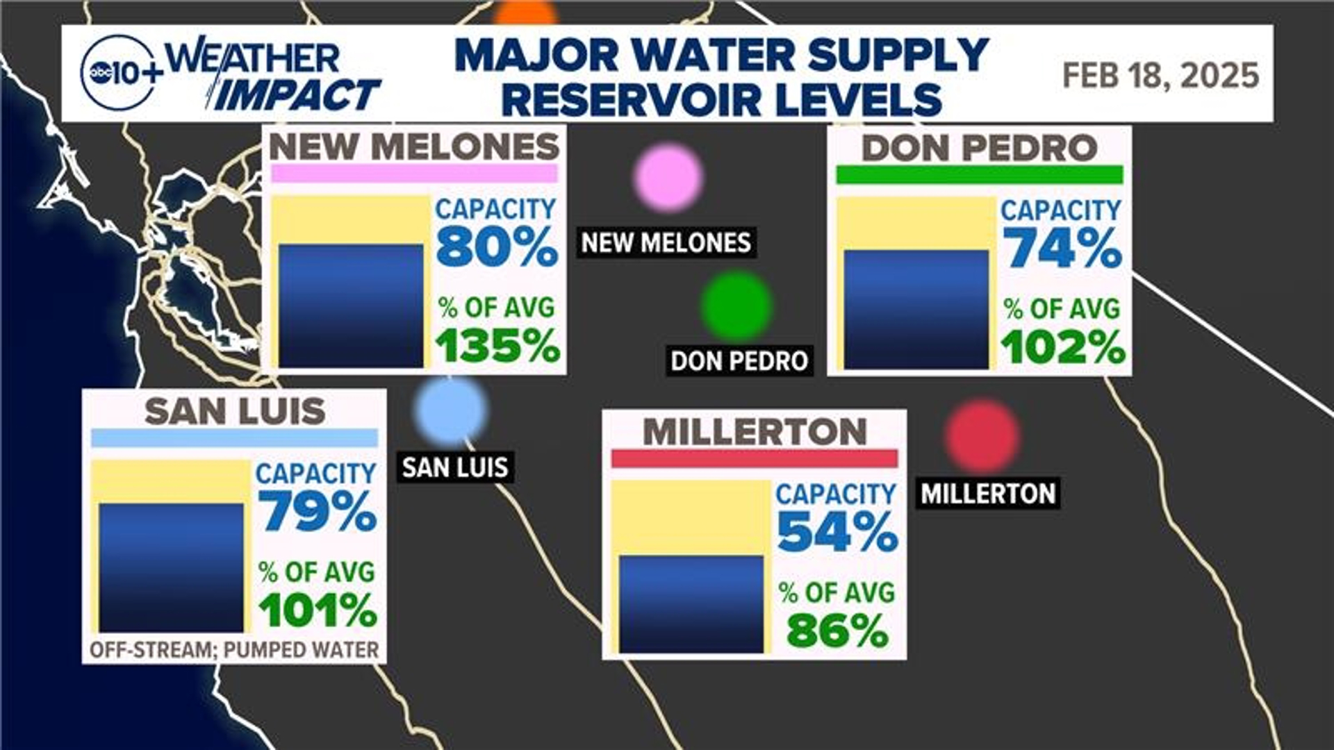California Water Supply: California reservoirs show strong levels for ...