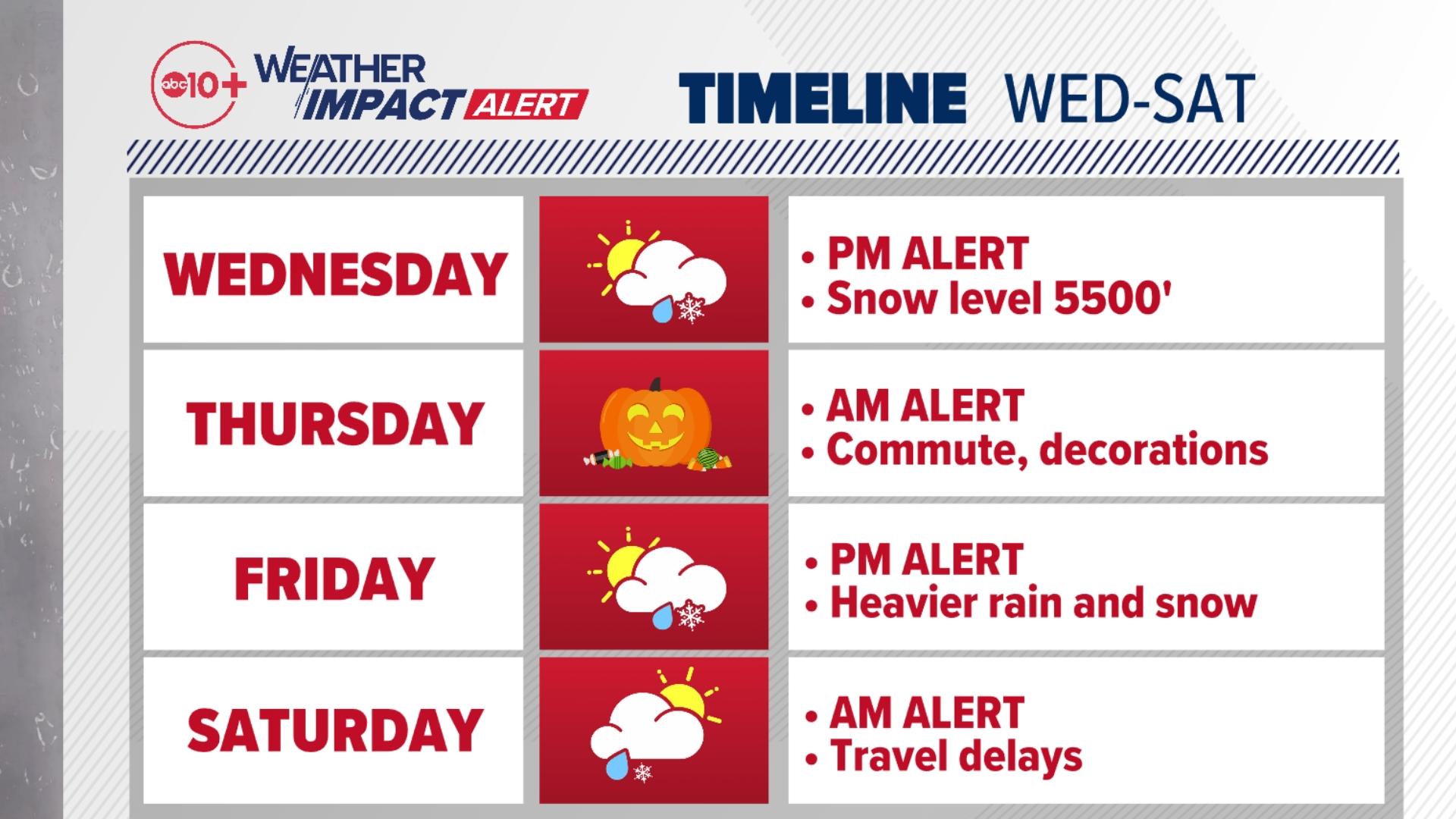 Sacramento's Leading Local News: Weather, Traffic, Sports and more ...