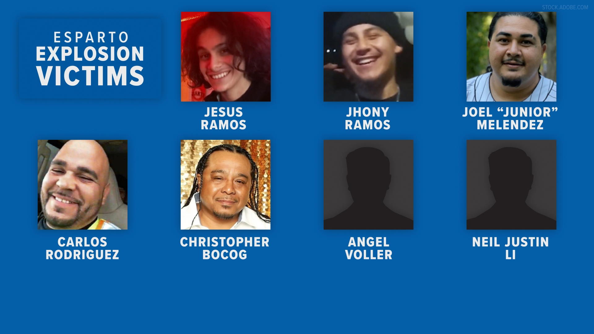 Fireworks company issued $221K in fines by state after deadly Esparto ...