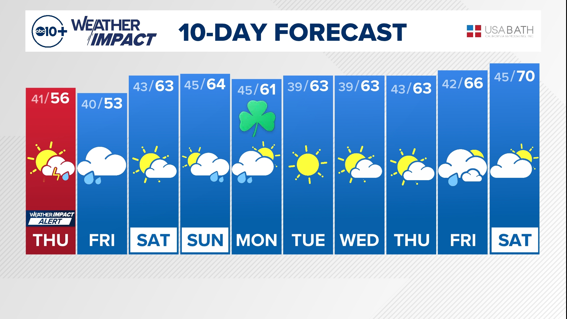 Sacramento's Leading Local News: Weather, Traffic, Sports and more ...