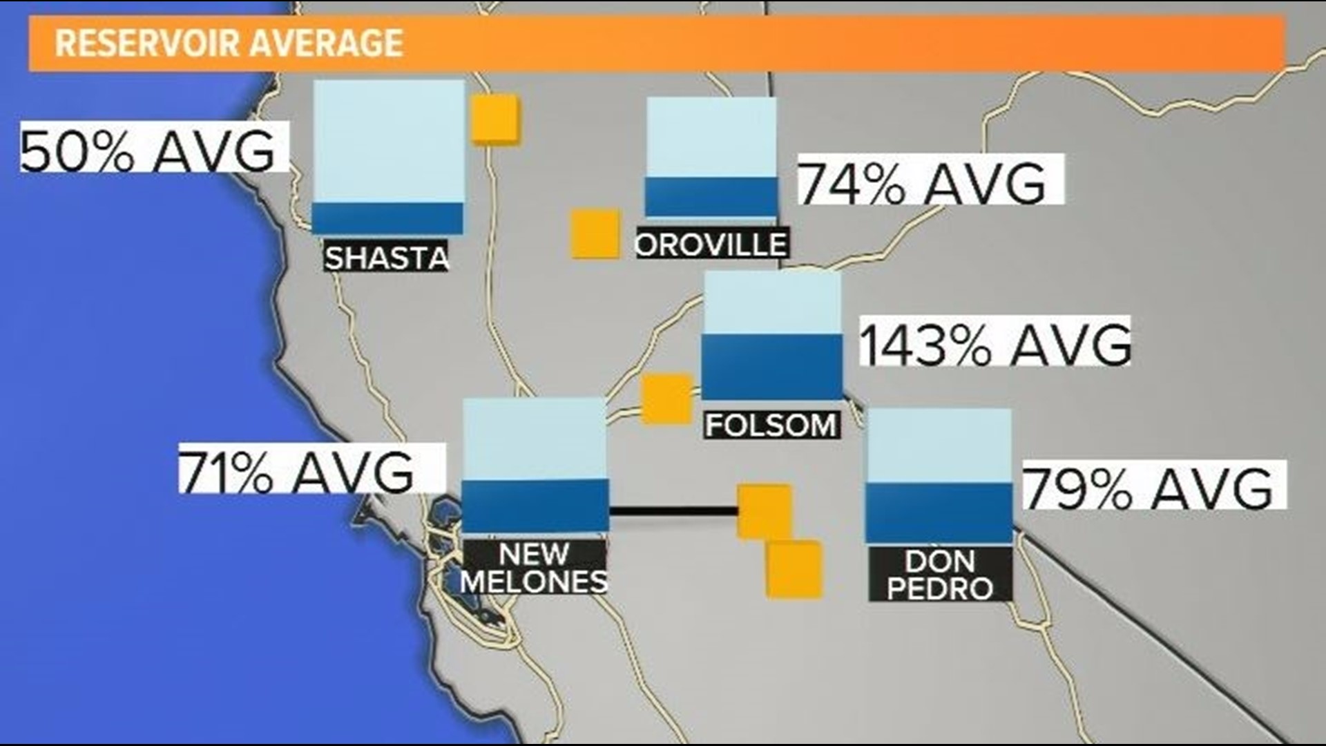 California drought: Reservoir levels improved from rain totals | abc10.com