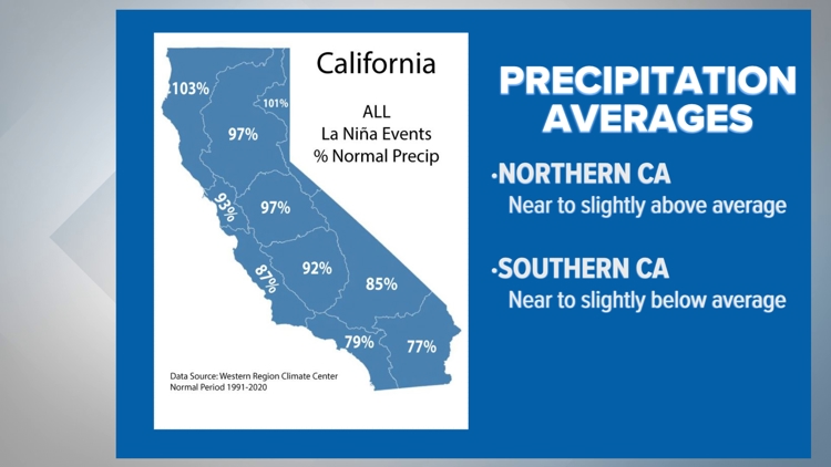 La Nina Update: What to expect for California weather | abc10.com