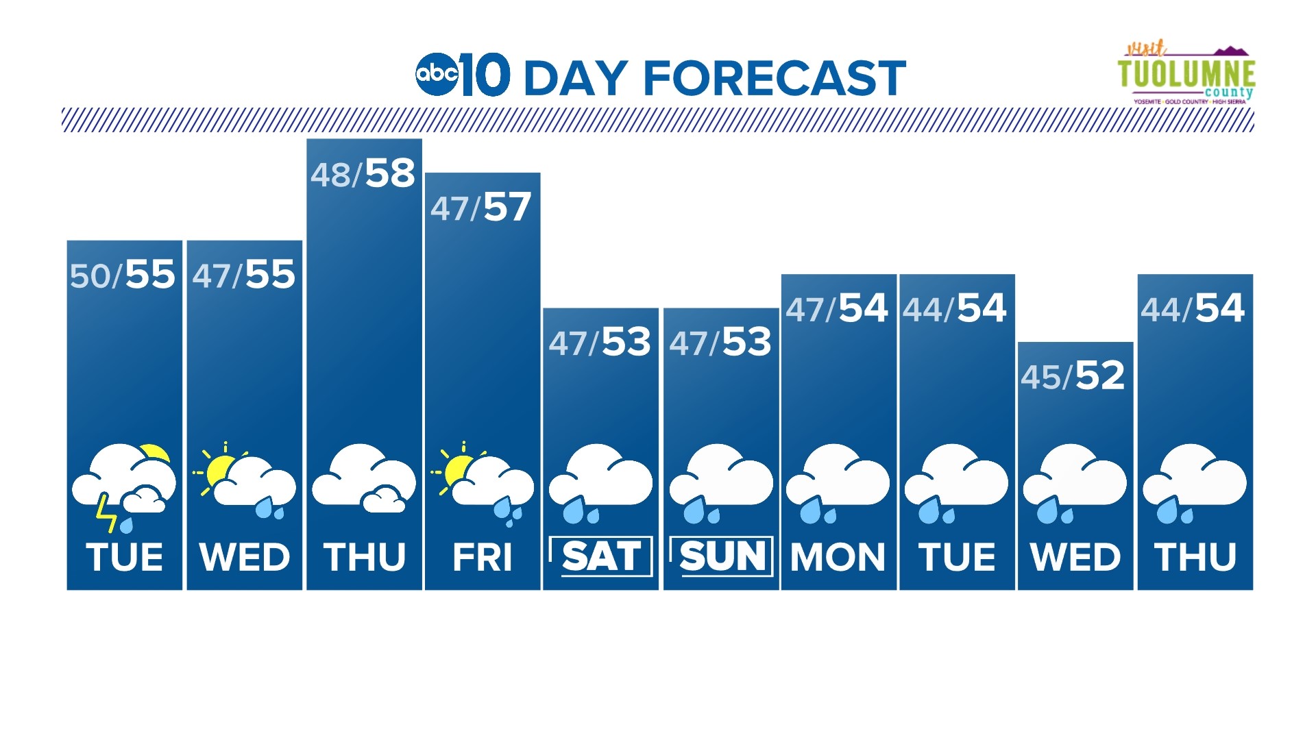 Bomb threat forces evacuation of North Davis Elementary | abc10.com
