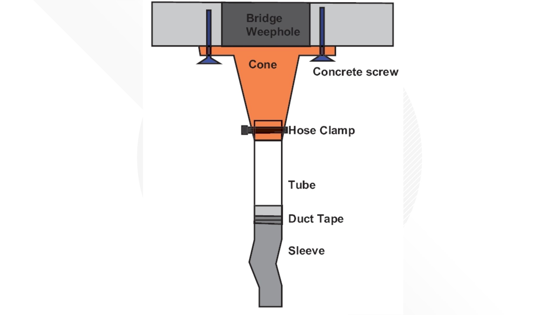 Cones under California freeways: What are they and what they do | abc10.com