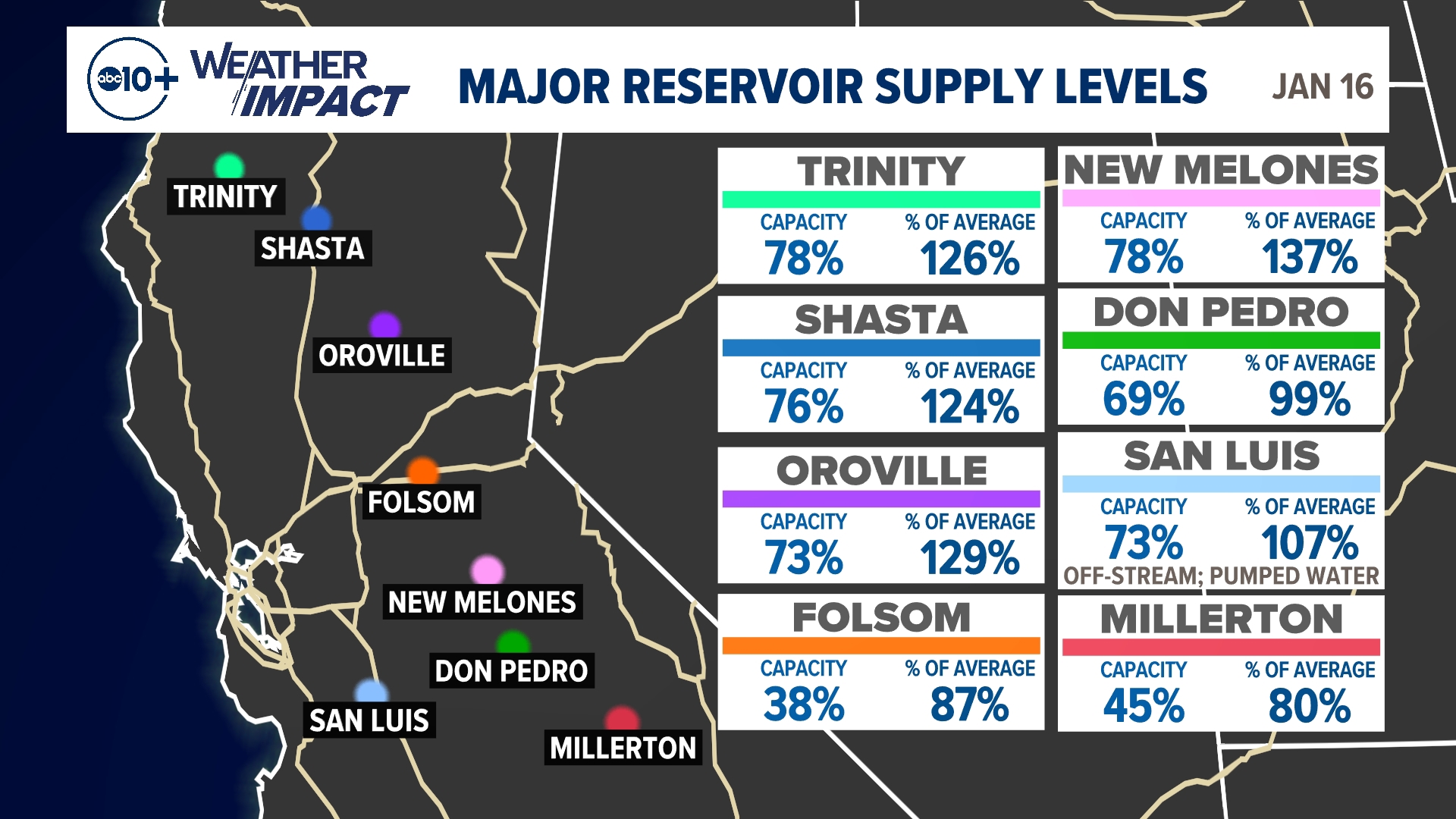 Southern California drought worsens amid lack of rain | abc10.com