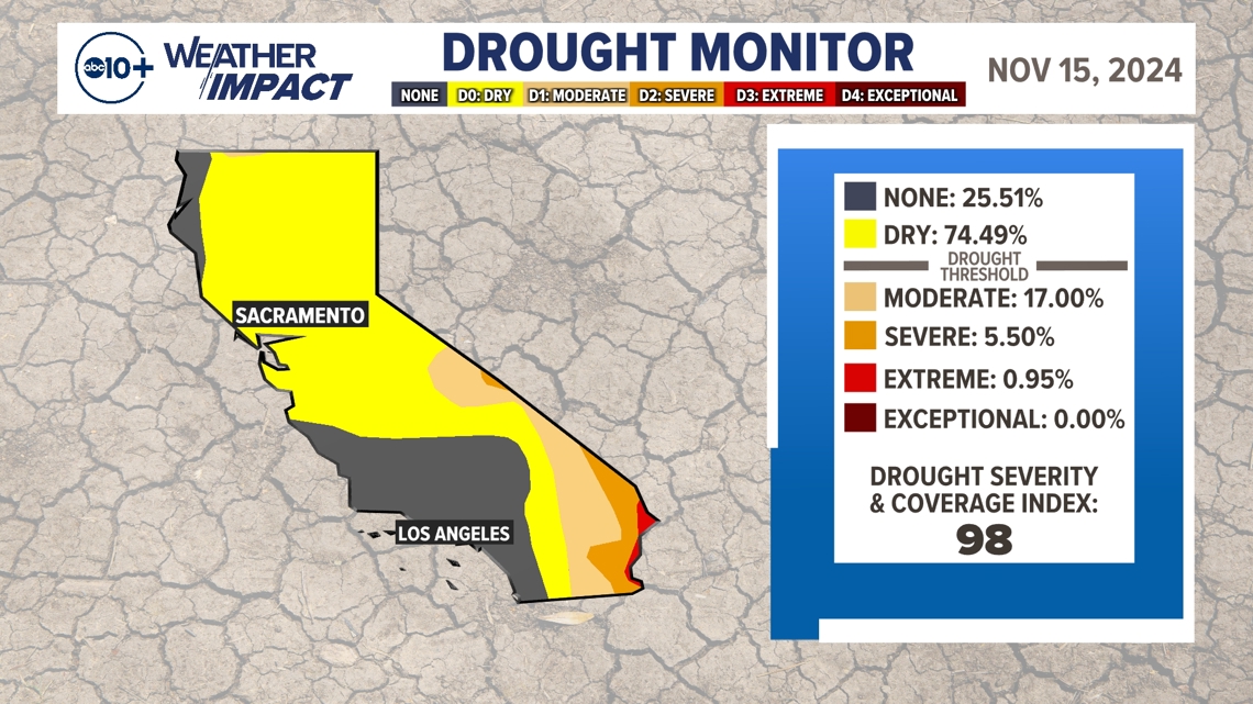 Drought conditions set to return to California in nearly 2 years ...