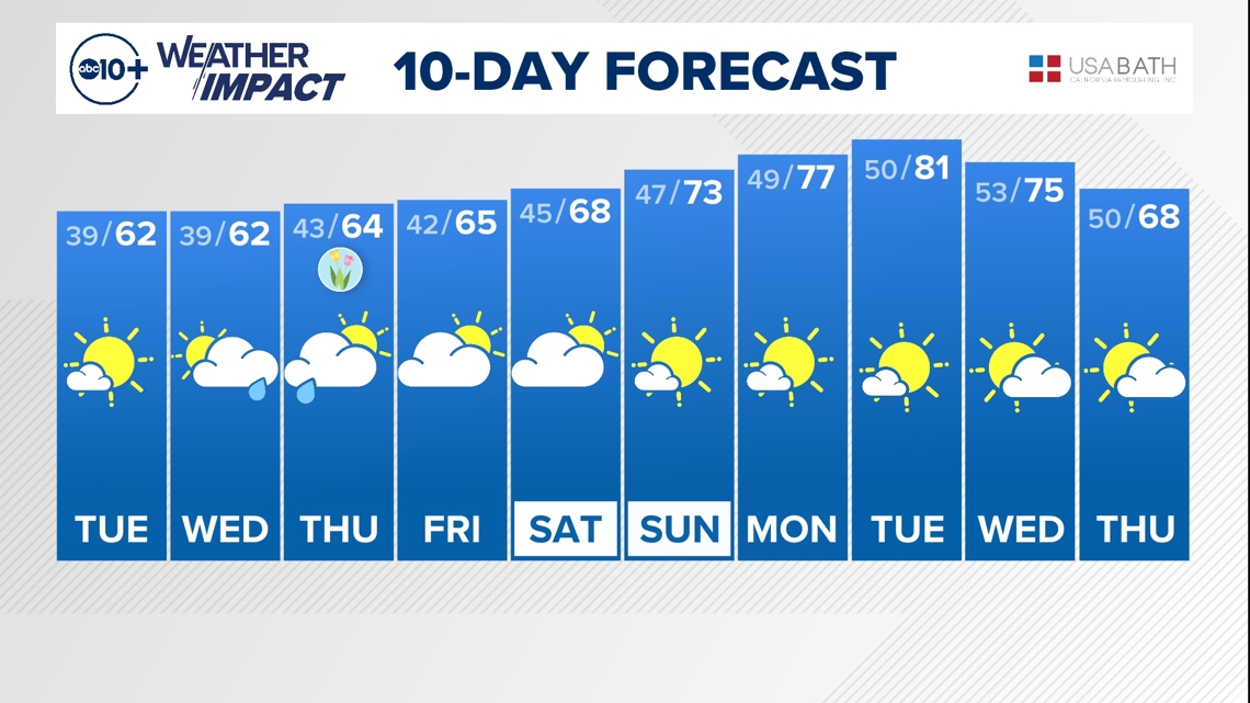 California Storm Watch: Northern California rainfall totals | abc10.com