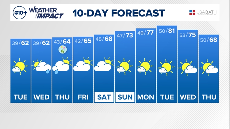California Storm Watch: Northern California rainfall totals | abc10.com